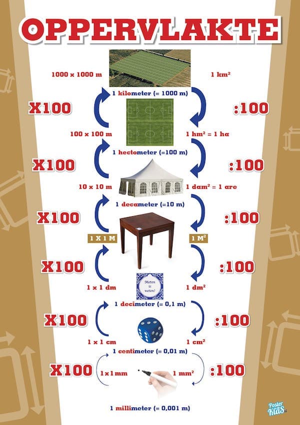 Complete set posters Metriek Stelsel (5 stuks) - Alles voor leren