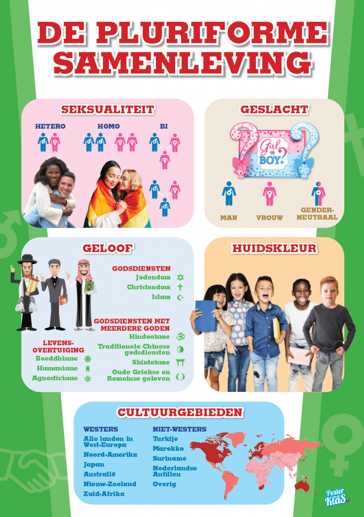 Pluriforme samenleving (Diversiteit) - Alles voor leren