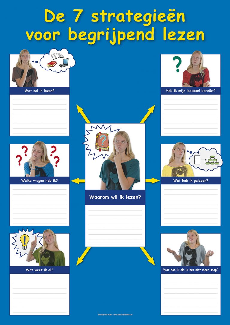 Begrijpend lezen 7 strategieën - Alles voor leren