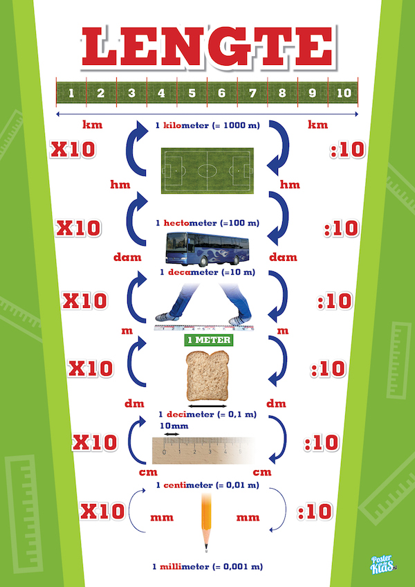 Lengte - Alles voor leren